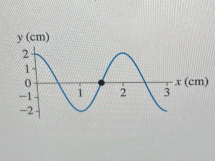 The figures belows show snapshot (Figure 1) and | Chegg.com