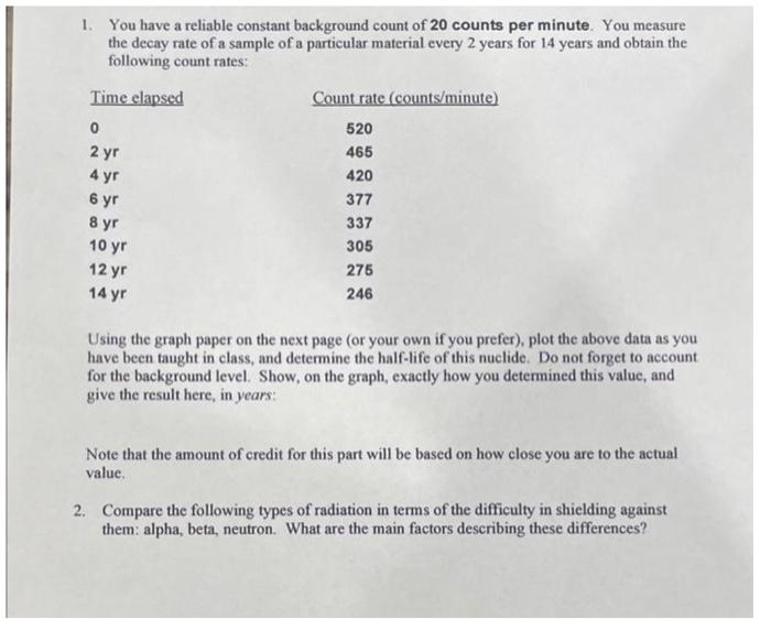Solved 1. You have a reliable constant background count of | Chegg.com