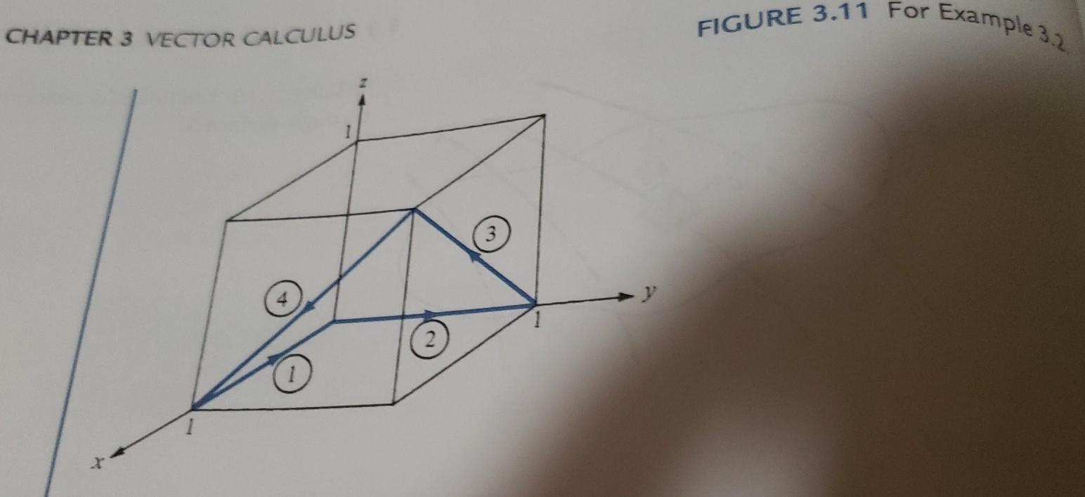 Solved - xza, - ya,, calculate the circulation of F around | Chegg.com