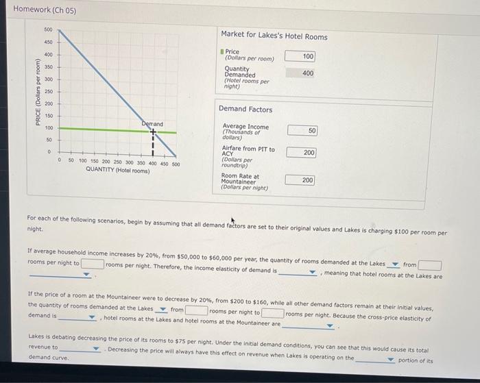 Solved 9. Application: Elasticity and hotel rooms The | Chegg.com