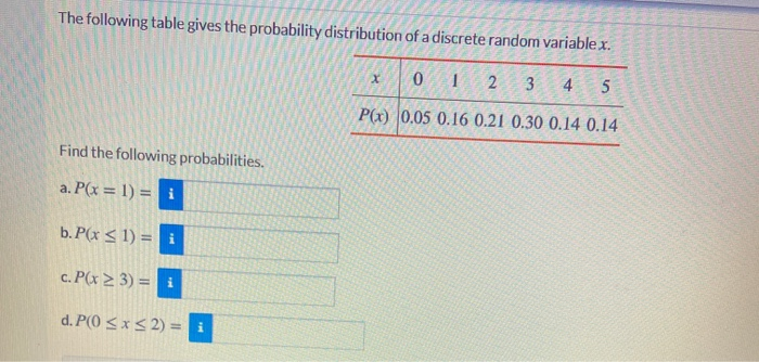 Solved The following table gives the probabilty distribution | Chegg.com
