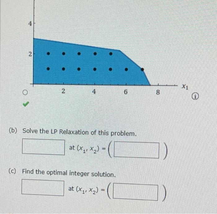 Solved Consider The Following All integer Linear Program Chegg