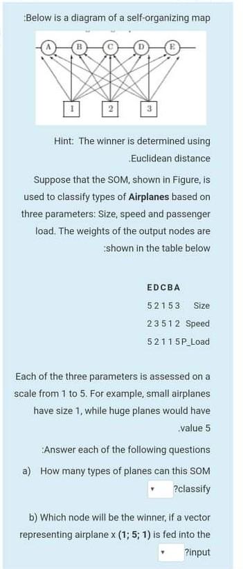 Solved Below is a diagram of a self-organizing map Hint: The | Chegg.com