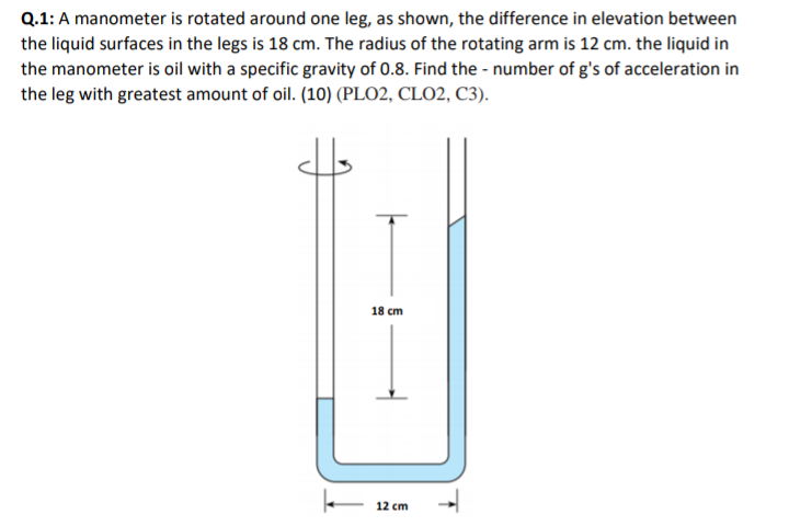 Solved Q.1: A manometer is rotated around one leg, as shown, | Chegg.com