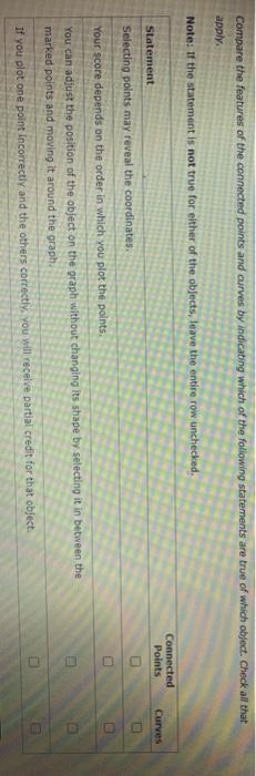 Solved Common features among graph objects Each object you | Chegg.com