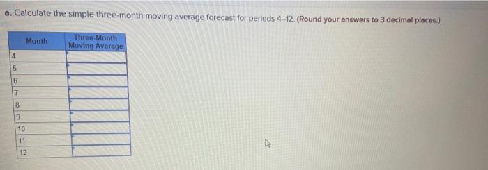 [Solved]: Your manager is trying to determine what forecast