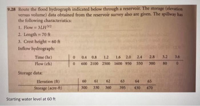 Solved 9.28 Route the flood hydrograph indicated below | Chegg.com