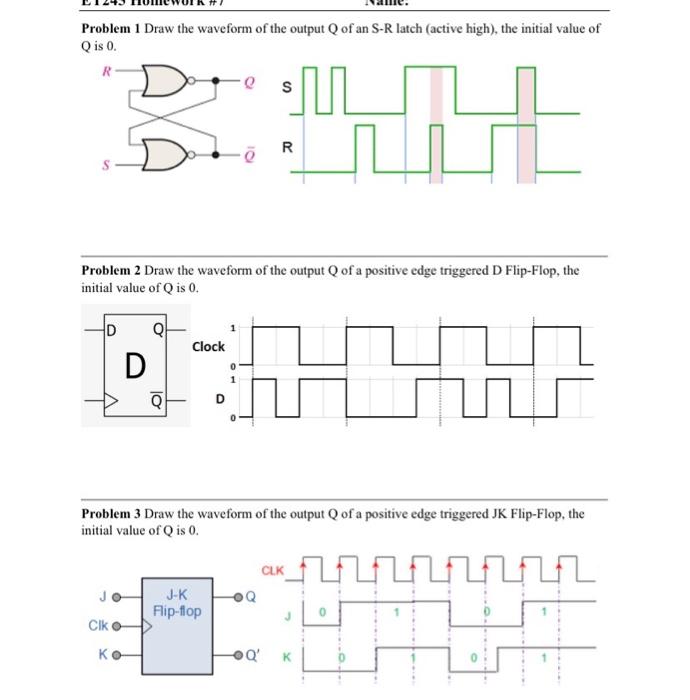 Solved Problem 1 Draw the waveform of the output Q of an S−R | Chegg.com