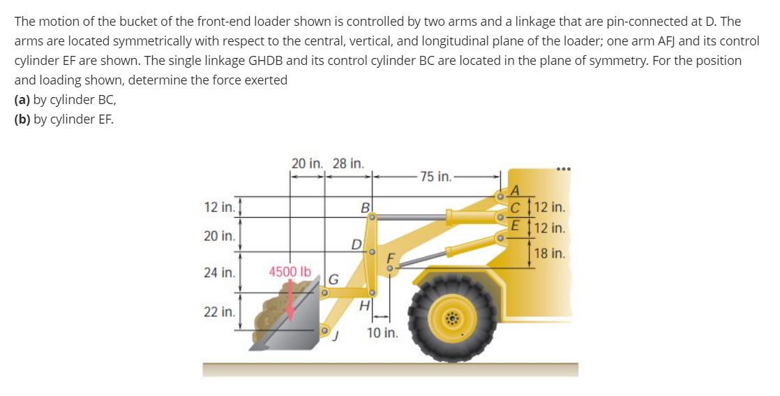 Solved The motion of the bucket of the front-end loader | Chegg.com