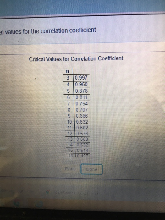 Solved al values for the correlation coefficient Critical | Chegg.com
