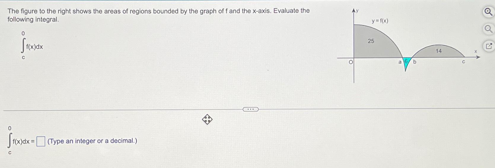 Solved The figure to the right shows the areas of regions | Chegg.com