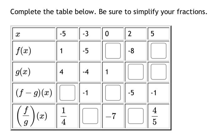 Solved Complete the table below. Be sure to simplify your | Chegg.com
