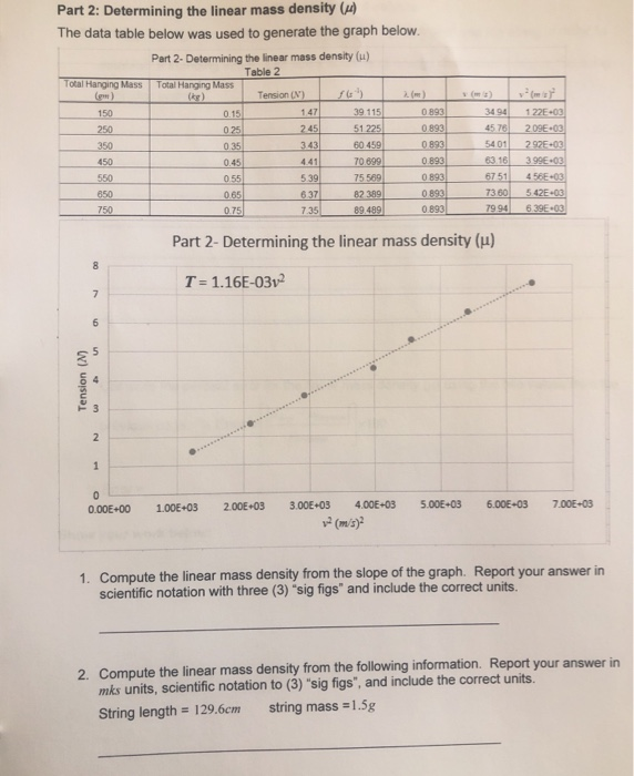 Solved Part 2: Determining the linear mass density (4) The | Chegg.com