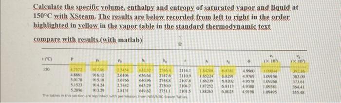 Solved Calculate the specific volume, enthalpy and entropy | Chegg.com