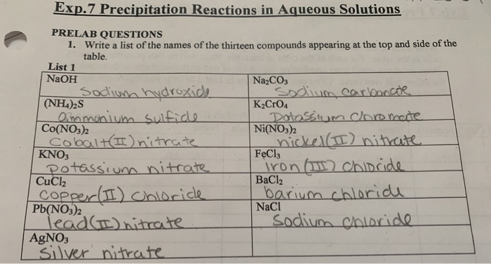 What are 36 precipitation reactions in aqueous | Chegg.com
