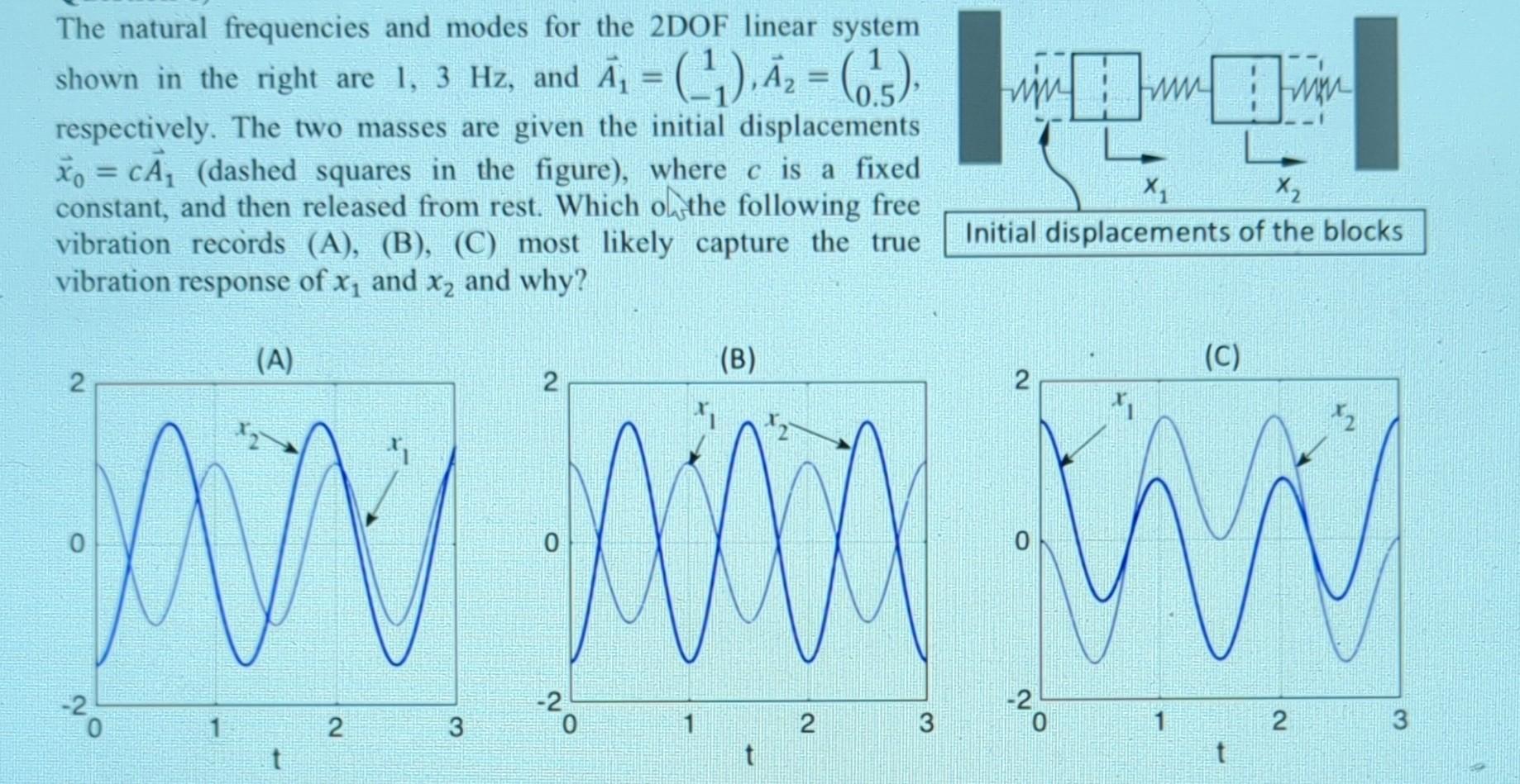 Solved The natural frequencies and modes for the 2DOF linear | Chegg.com