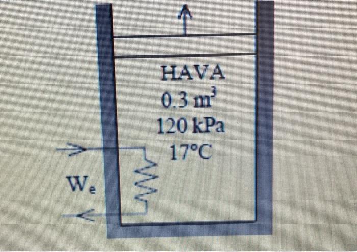 Solved In a piston-cylinder assembly, shown in Figure.1, | Chegg.com