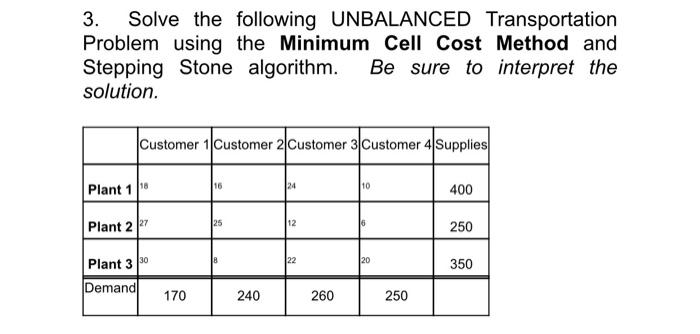 Solved 3. Solve the following UNBALANCED Transportation | Chegg.com