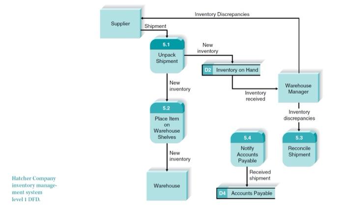 Solved The Hatcher Company is in the process of developing a | Chegg.com
