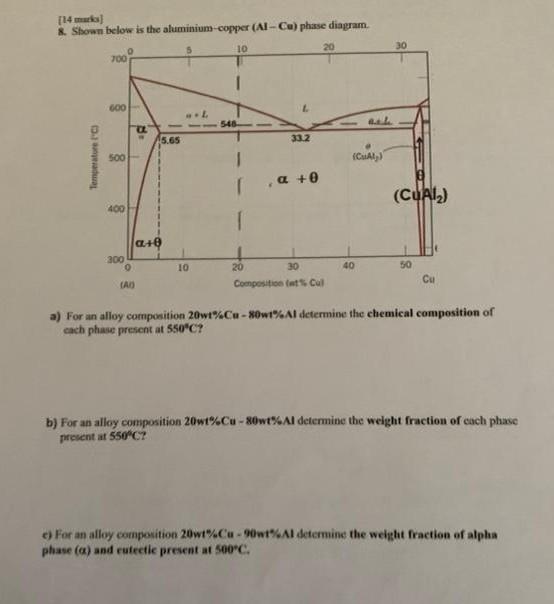 Solved & Shown below is the aluminium-copper (AL-Ca) phase | Chegg.com