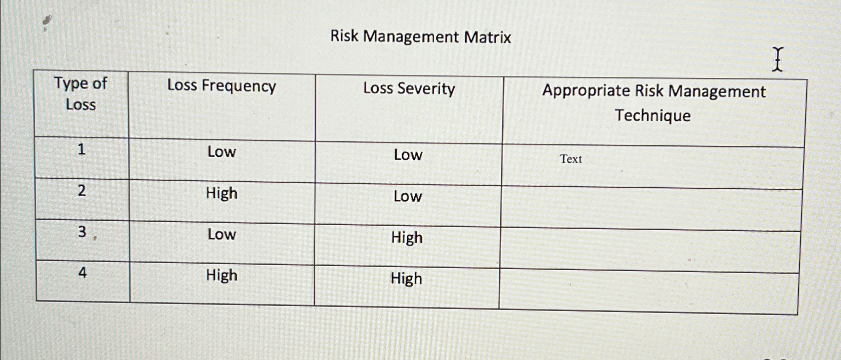 Solved Risk Management Matrix\table[[\table[[Type | Chegg.com