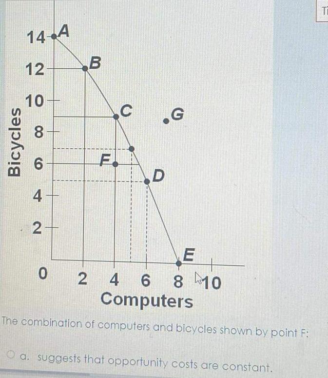 Solved The combination of computers and bicycles shown by | Chegg.com