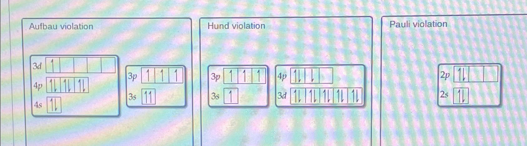 Classify each orbital diagram for ground state | Chegg.com