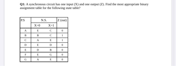 Solved Q1: A synchronous circuit has one input (X) and one | Chegg.com