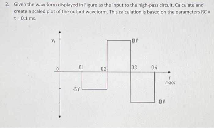 Solved 2. Given the waveform displayed in Figure as the | Chegg.com