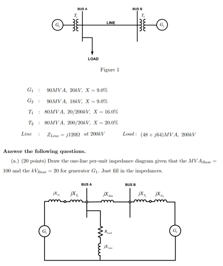 Solved BUS A BUS B LINE LOAD Figure 1 G1 : 90MVA, 20kV, X = | Chegg.com