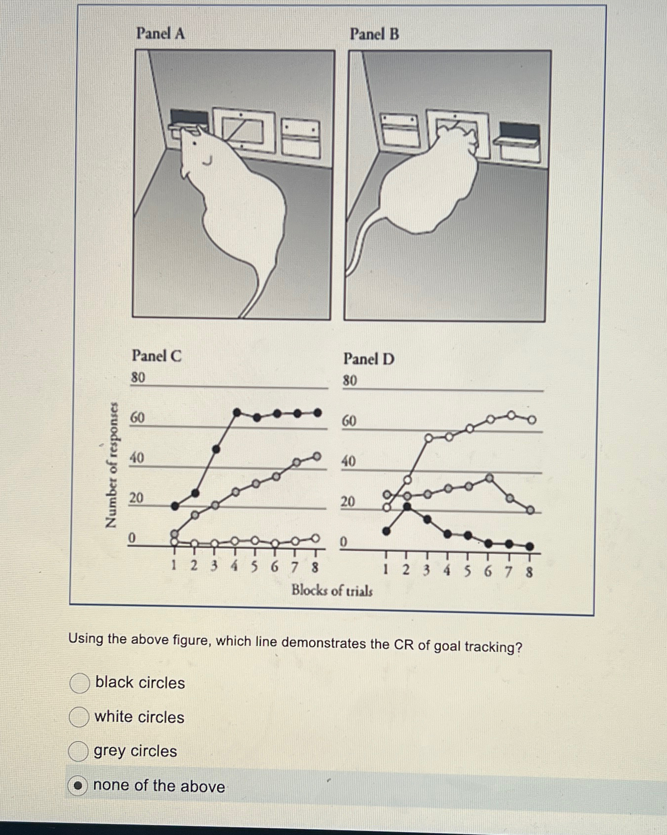 Solved Panel APanel BPanel C80Using the above figure, which | Chegg.com