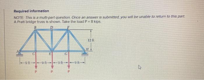 Solved Determine rhe force in each member of the Pratt | Chegg.com