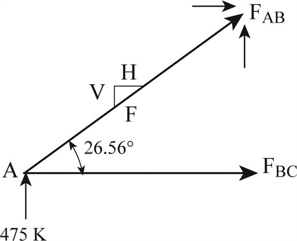 Solved: Chapter 7 Problem 28P Solution | Structural Analysis 4th ... Solved: Chapter 7 Problem 28P Solution | Structural Analysis 4th ...
