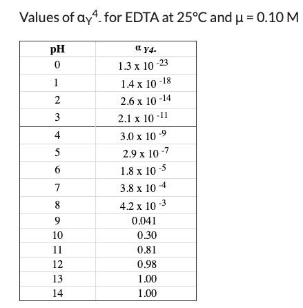 Solved Calculate pCd 2+ at each of the given points in the | Chegg.com