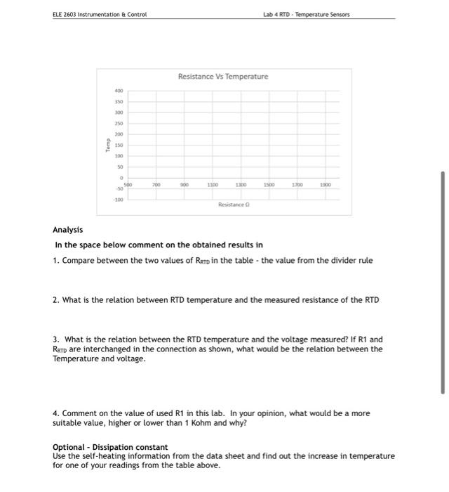 LAB 4 RTD-Measurement of RTD sensor Objective The | Chegg.com