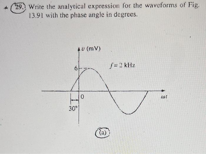 Solved 29. Write the analytical expression for the waveforms | Chegg.com