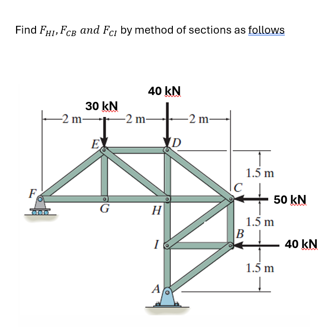 Solved Find FHI,FCB ﻿and FCI ﻿by method of sections as | Chegg.com
