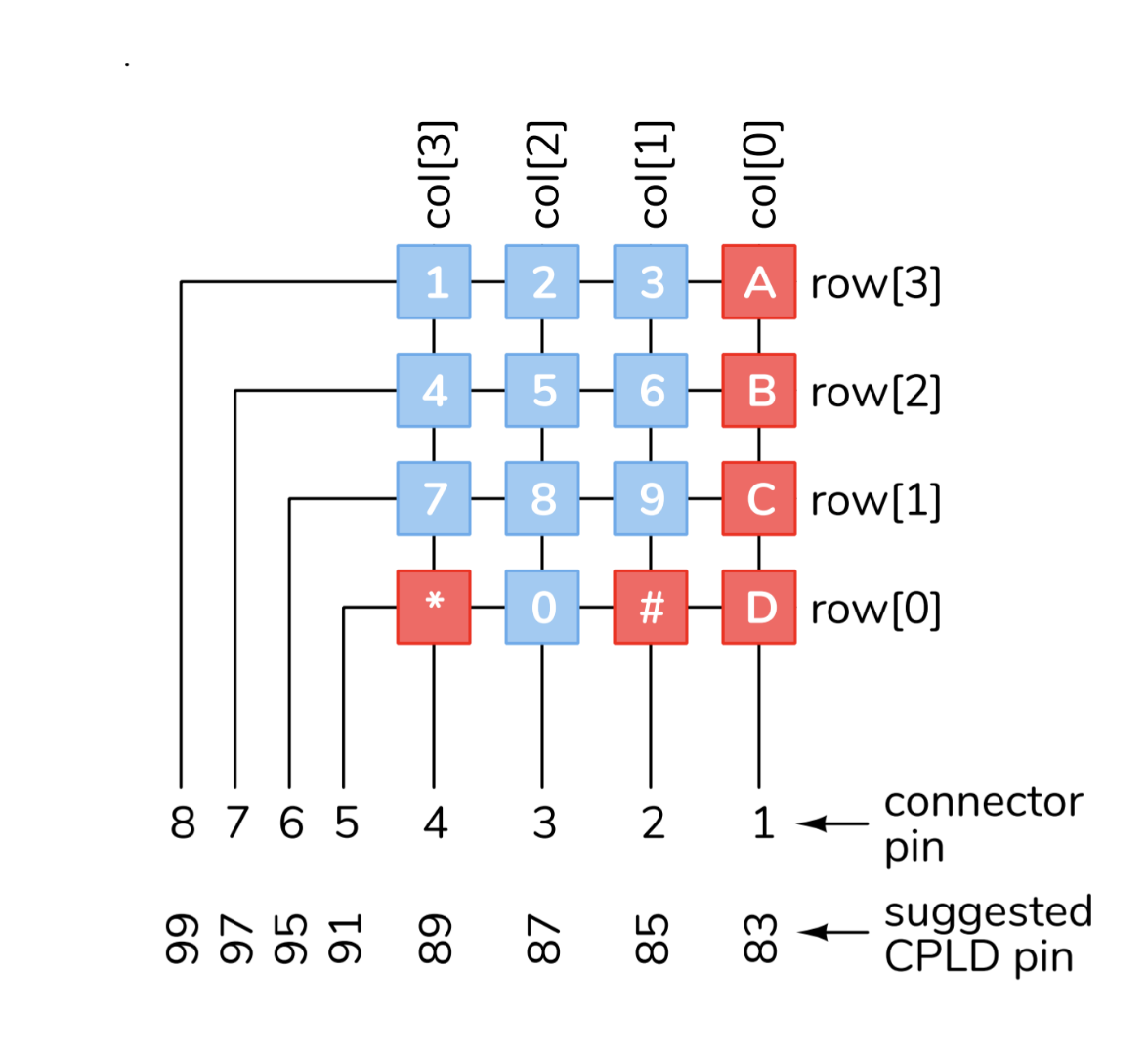 Solved System Verilog HDL code to make a tone with a | Chegg.com
