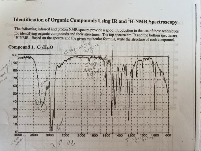 Solved Identification Of Organic Compounds Using Ir And Chegg