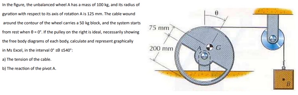 Solved In the figure, the unbalanced wheel A has a mass of | Chegg.com