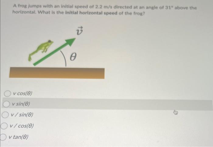 Solved A frog jumps with an initial speed of 2.2 m/s | Chegg.com