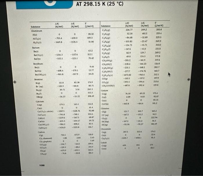 Solved Using Data In Appendix C In The Textbook Calculate 