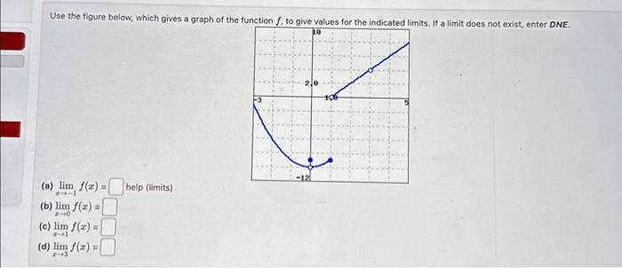 Solved limx→−1f(x)=limx→0f(x)=limx→1f(x)=limx→3f(x)= | Chegg.com