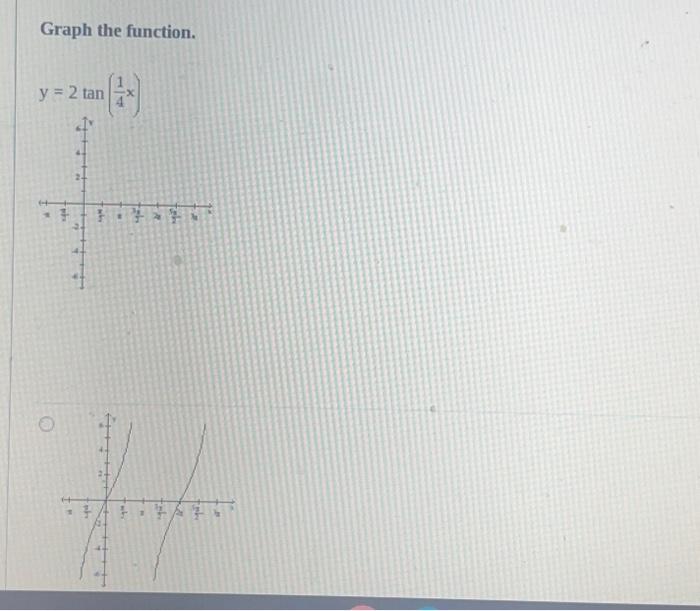 Solved Graph the function. y=2tan(41x) | Chegg.com
