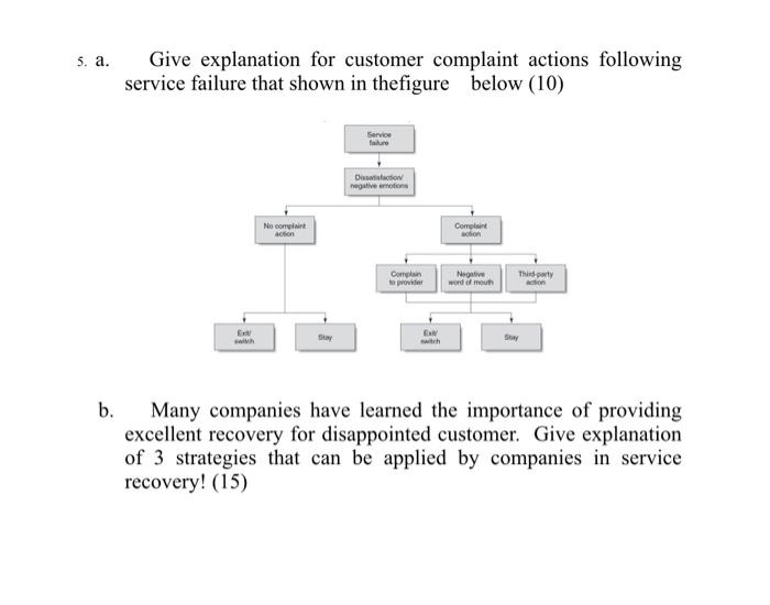 Solved a. Give explanation for customer complaint actions | Chegg.com