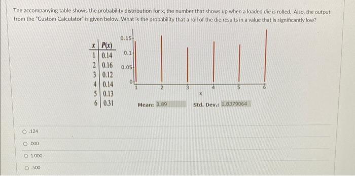 Solved The accompanying table shows the probability | Chegg.com