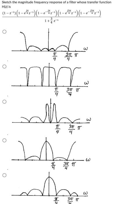 Solved Sketch the magnitude frequency response of a filter | Chegg.com