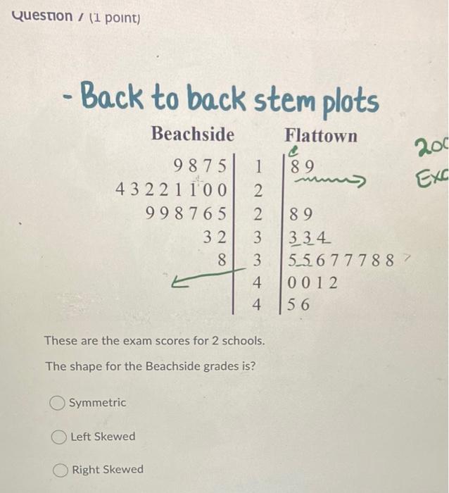 Solved Question 7 (1 point) - Back to back stem plots | Chegg.com