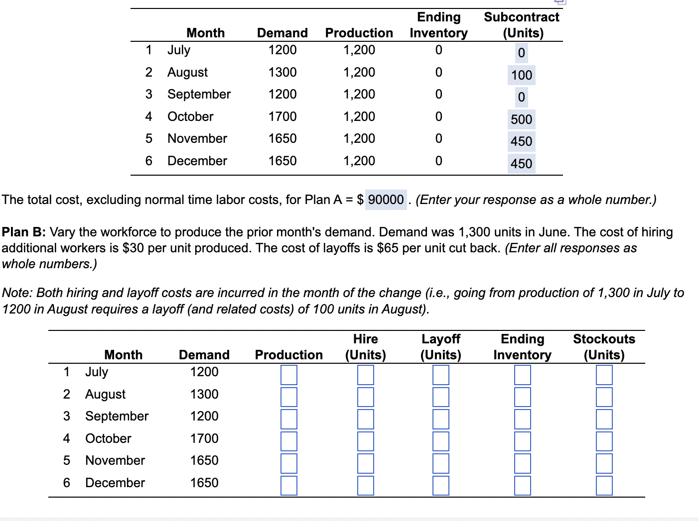 Solved The total cost, excluding normal time labor costs, | Chegg.com