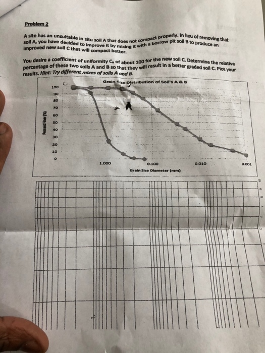 oes not compact properly. In Problem 2 A site has an | Chegg.com